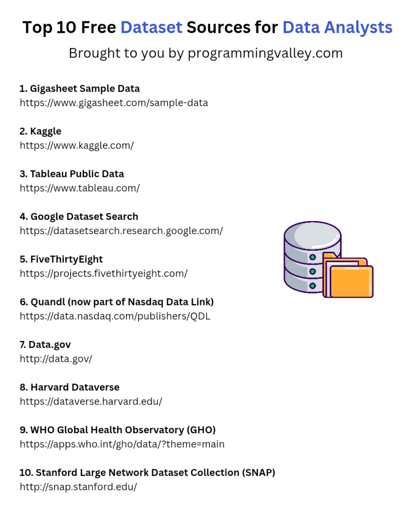 Top 10 Free Dataset Sources for Data Analysts (2025 Edition ...