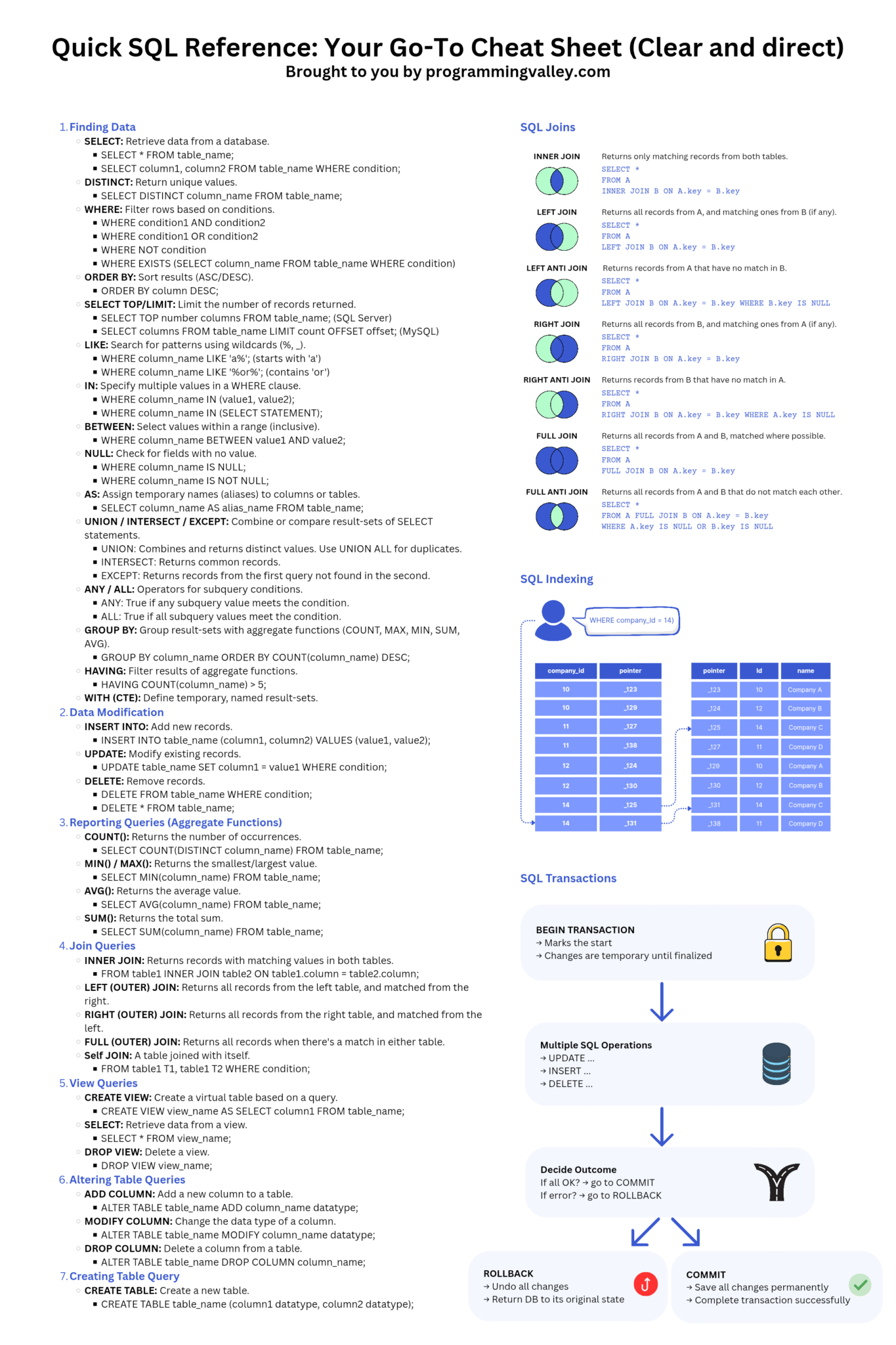 Quick SQL Reference – The Only Cheat Sheet You’ll Ever Need ...