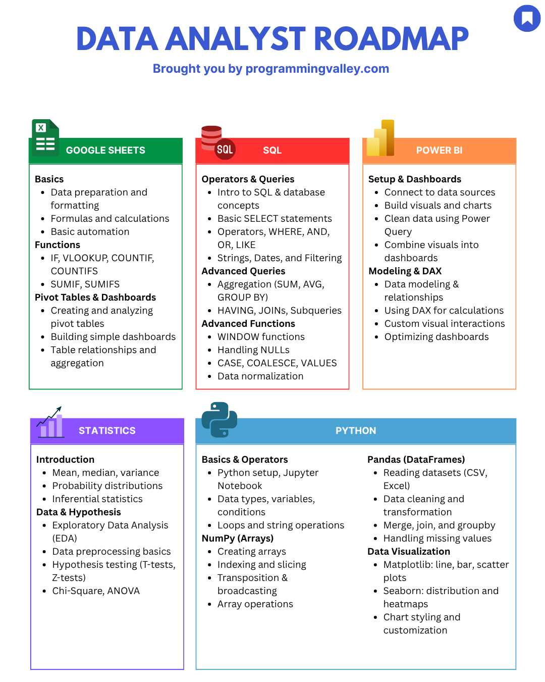 Data Analyst Roadmap Step by Step in 2026